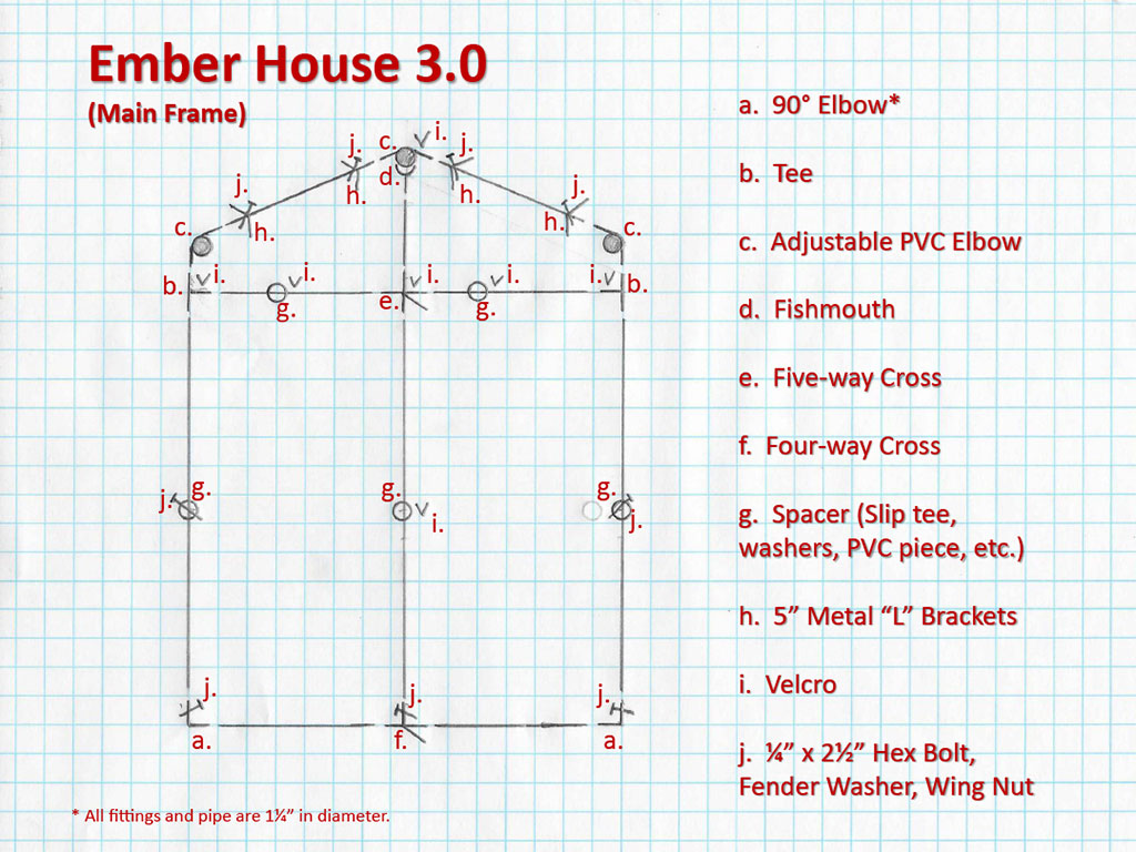 Create your Own Ember House | Living With Fire